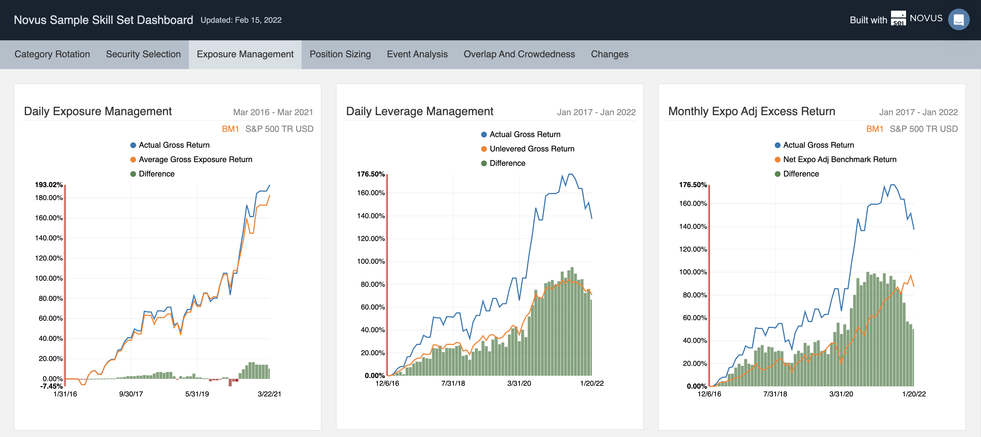 The Truth About Hedge Fund Marketing